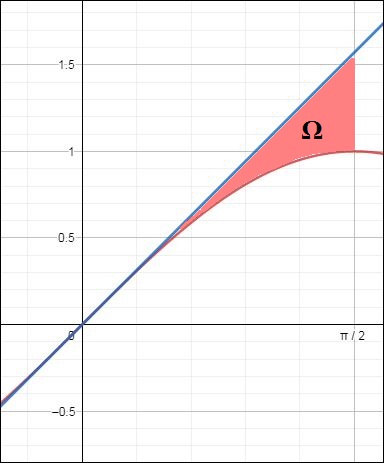 For each of the following problems, draw the region enclosed Ohm, and ...