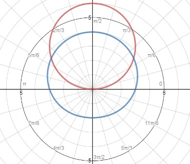 Find the area lying outside r=6\sin\theta and inside r=3+\sin\theta ...