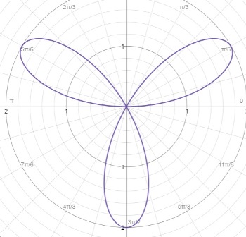Compute the area of the region. One petal of r = 2sin(3theta ...