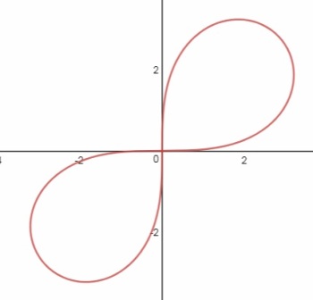 Find the area inside one loop of the lemniscate r^2 = 11sin(2theta ...