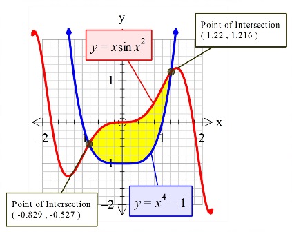 Use a graph to find approximate x-coordinates of the points of ...