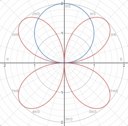 Find the area bounded by the polar curves r = 2 \sin 2\theta \enspace ...