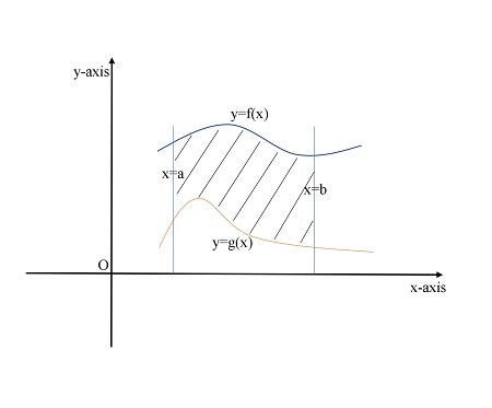 1. Express the limit as a definite integral and evaluate it. lim_{n ...