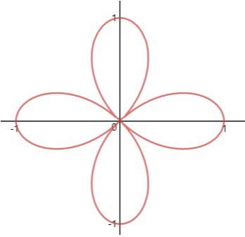 Calculate the area of one petal of the four-petal rose r = cos(2theta ...