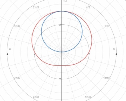Find the area of the region that lies inside r = 2 + sin(theta) and ...