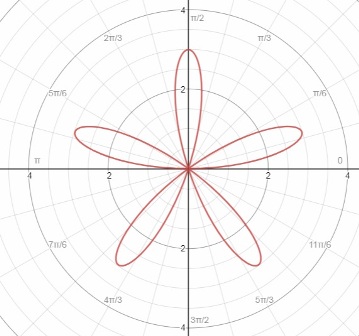 Find the area included inside one leaf of r = 3sin(5theta). | Homework ...