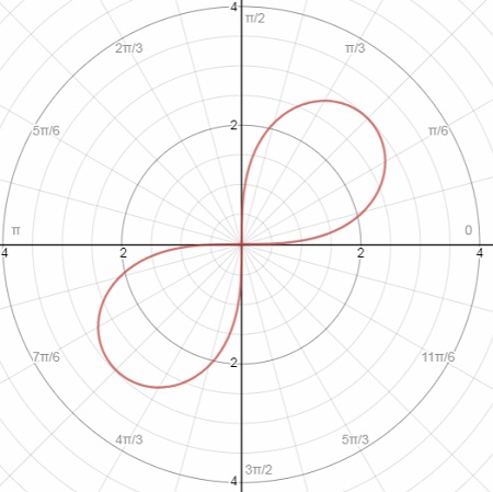 Find the area inside one loop of the lemniscate r^2 = 9sin(2theta ...