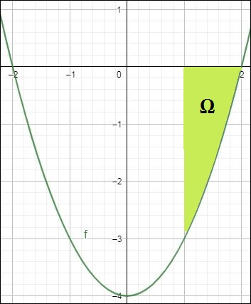 For each of the following problems, draw the region enclosed Ohm, and ...