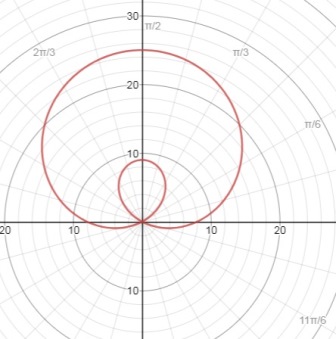 Determine the area of the right half of the cardioid formed by r=8+17 ...