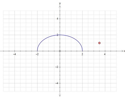 Evaluate the following integral by interpreting it in terms of areas ...