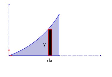 (A) Use the Pappus theorem to determine the volume of solid formed when ...