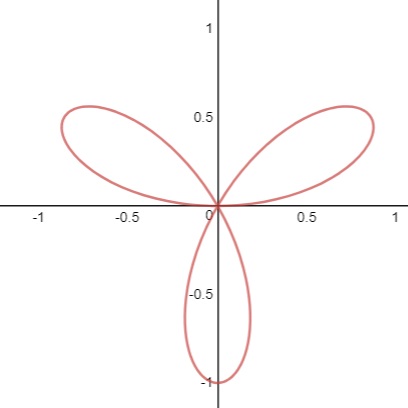 What is the area of the three leaf roase curve defined by r = sin(3 ...