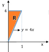 Find the volume of the solid generated by revolving the region bounded ...