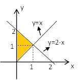 Find the area of the region bounded by the graphs of the given ...