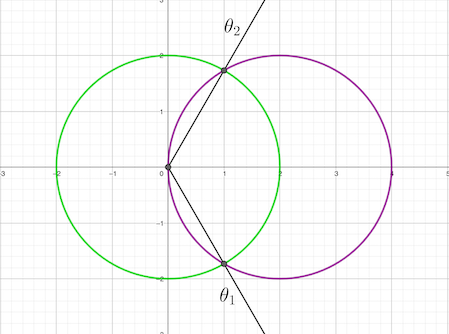 Find the area that lies between the two described circles | Homework ...