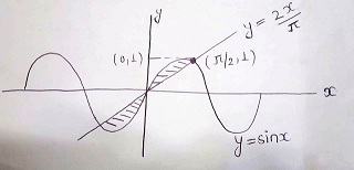 Find the area in between the two functions. f(x) = sin (x) g(x) = {2 x ...