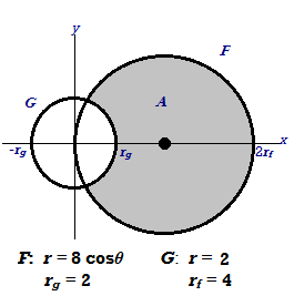 Find the area of region A in the figure. | Homework.Study.com