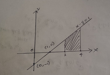 Find the area of the region bounded by the line x - y = 1 and x-axis x ...