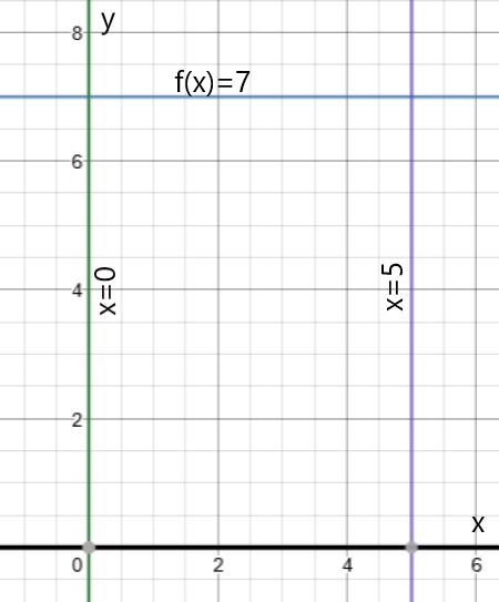 Sketch the region whose area is represented by the definite integral ...
