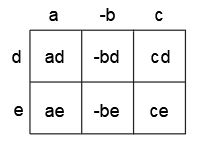 Multiply the following using the area model. Make sure to draw the ...