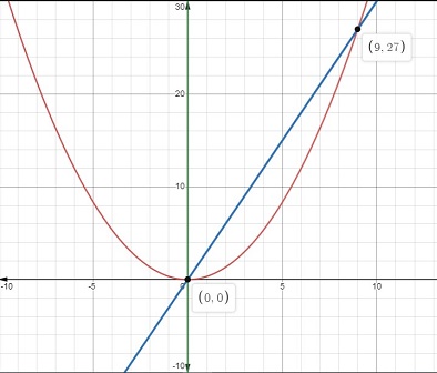 Change the order of integration of the double integral. | Homework ...