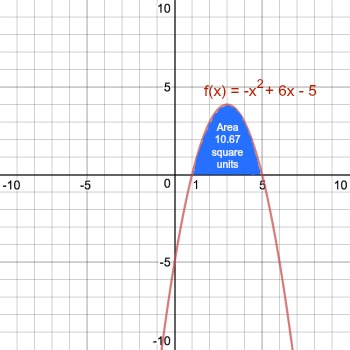 How To Find The Area Under A Graph