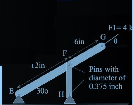 Link FH consists of a single bar 1 inch wide and 1 inch thick. Each pin ...