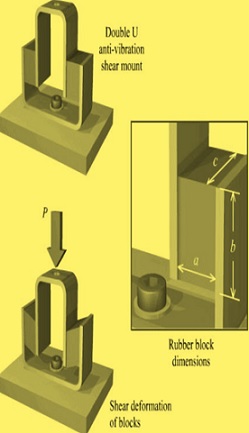 The rubber blocks shown are used in a double U shear mount to isolate ...