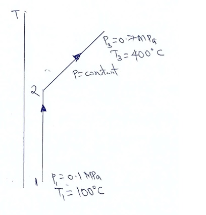 5. One kg of water in a piston-cylinder assembly undergoes the two ...