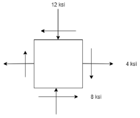The element is subjected to the stresses shown, if ? y = 40 ksi ...