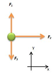 Three forces are exerted on a 1 kg ball: F_1 = 20 N, F_2 = 40 N, f_3 ...