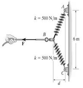 The springs BA and BC each have a stiffness of 500 N/m and an ...