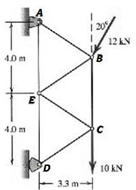 The forces are positive if in tension, negative if in compression ...
