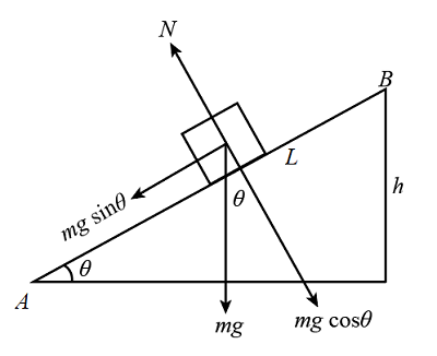 How is the acceleration of an object moving on an elevated track ...