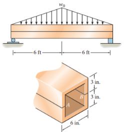 Plastic Channel Strips