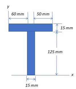Find the centroid (Bar x, Bar y) of the cross-sectional area of the ...