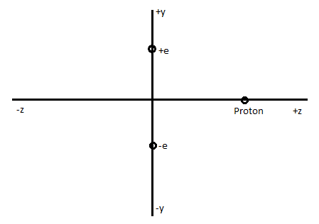A dipole is located at the origin, and is composed of charged particles ...
