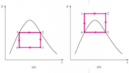 a) List three reasons why the Carnot cycle is not a feasible (practical ...