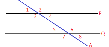 Complete the proof below. Given that the lines are parallel, prove that ...