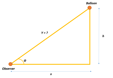 An observer is standing 300 feet from the point at which a balloon ...
