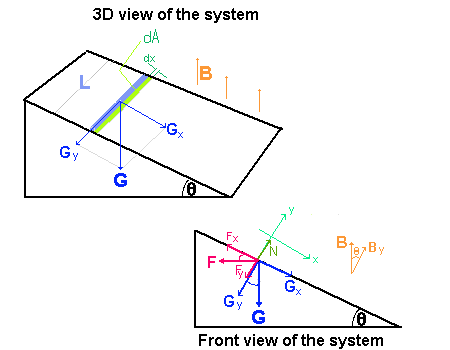 A 0.480 kg. 37.5 cm long metal rod is sliding down two metal rails that ...