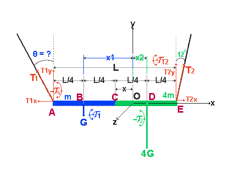 A rigid rod has a mass M and a length L. This rod is formed from two ...