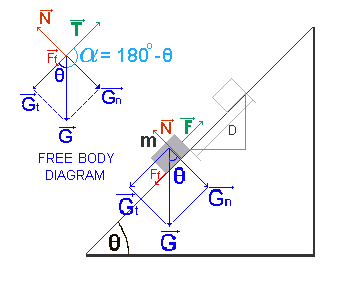 A crate is pulled up a rough incline. The pulling force is parallel to ...
