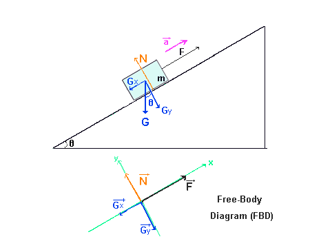 How to calculate a gravitational force exerted on the parallel to the ...