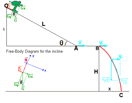 A girl starting from rest at the top of a 40 m jump, inclined at 30^o ...