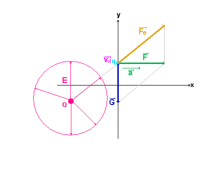 A small sphere with a mass of 441 g is moving upward along the vertical ...