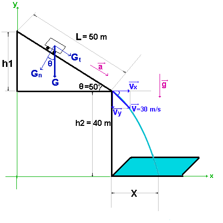 A car is parked on a steep incline overlooking the ocean, where the ...