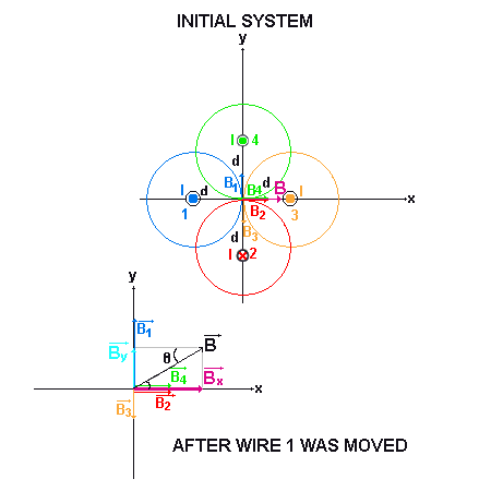 Find the net magnetic field from the below figure where four thin wires ...