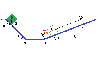 A block is placed on a frictionless ramp at a height of 11.5 m above ...