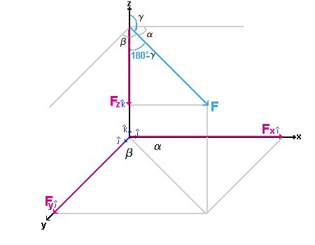 A horizontal circular plate is suspended as shown from three wires that ...